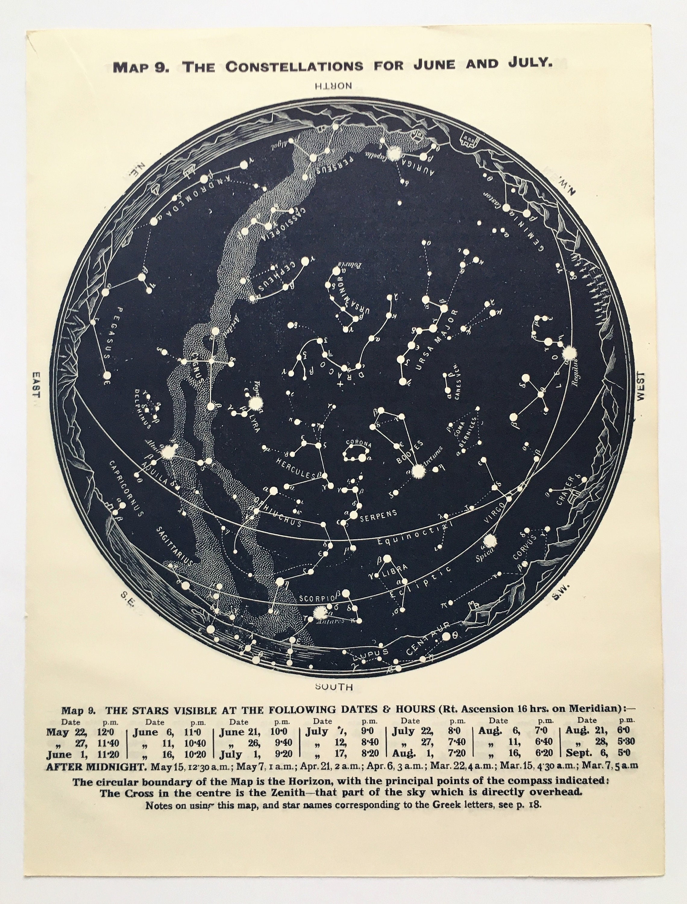 Vintage Astronomy Chart
