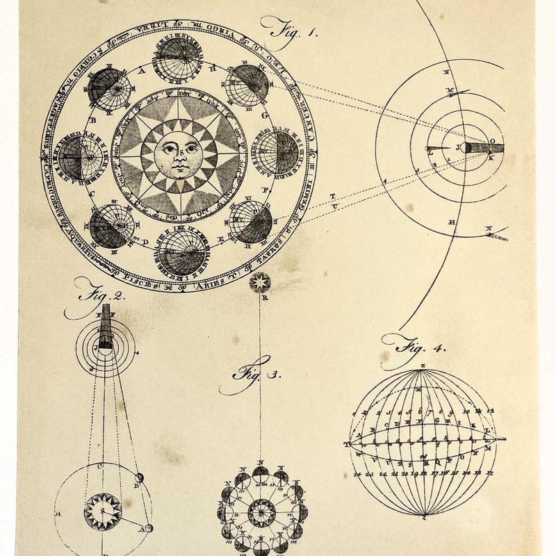 Earth Sun Lithograph - Etsy UK