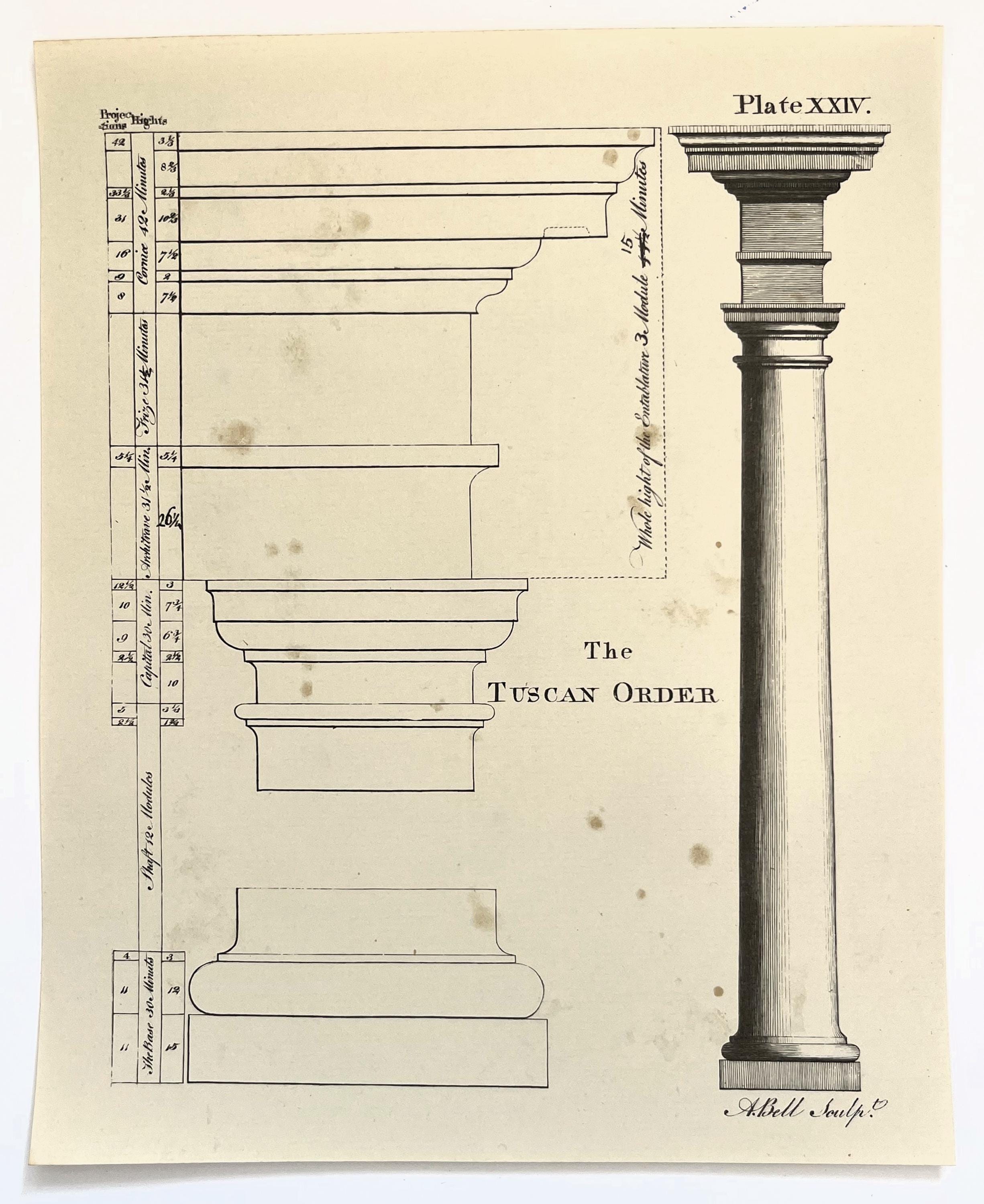 Tuscan Order Rome THE ROMAN ORDERS OF ARCHITECTURE EXPLAINED