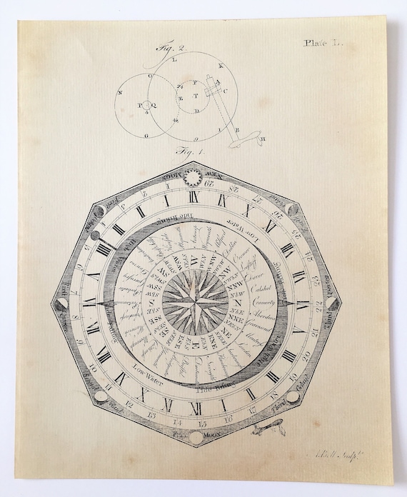 ORRERY Solar System Planets Orbits Astronomy Print 1800s - Etsy