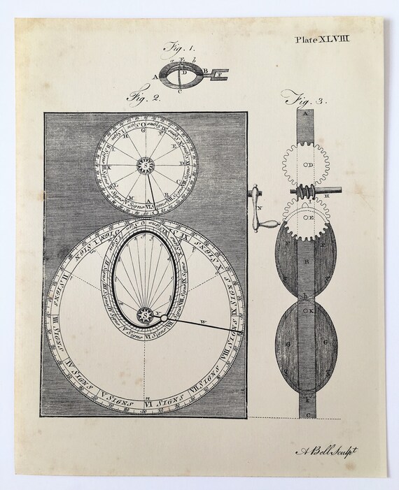 ORRERY Solar System Planets Orbits Astronomy Print 1800s - Etsy