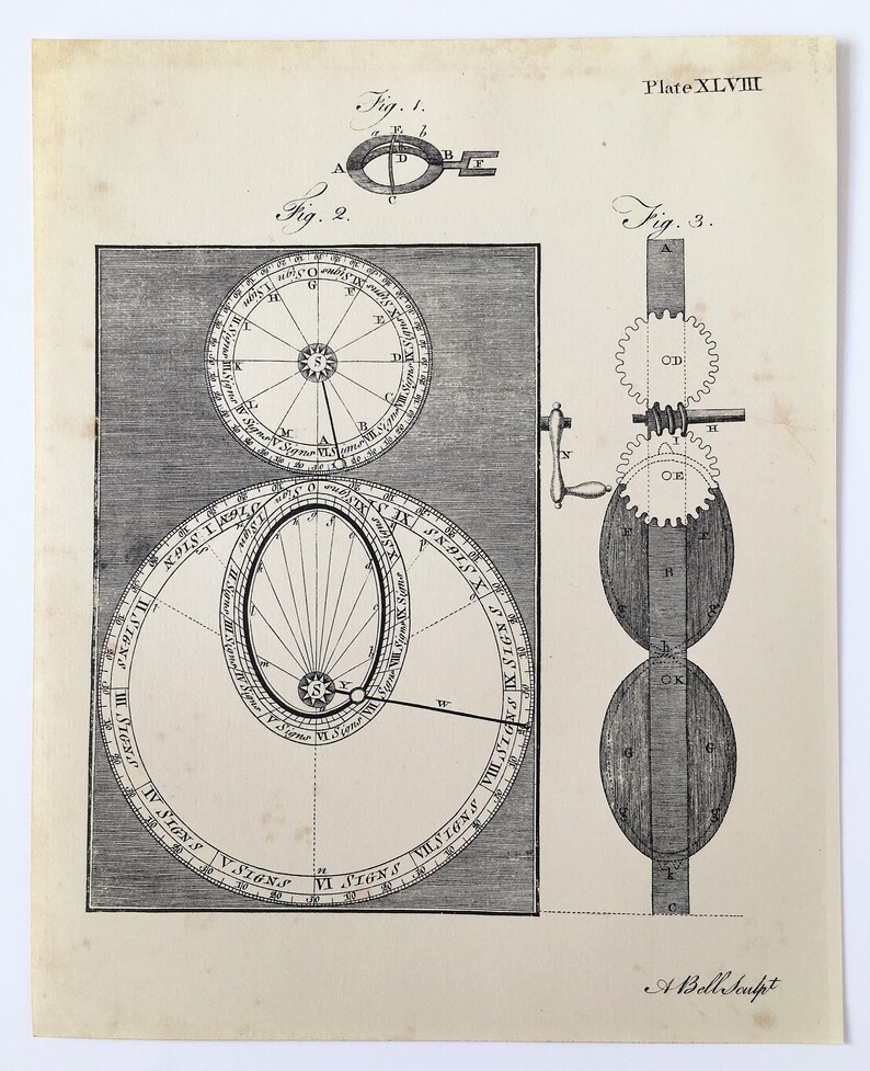 ORRERY Solar System Planets Orbits Astronomy Print 1800s - Etsy
