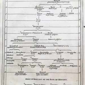 1732 ENGLISH HISTORY Antique Print, Genealogy of Kings of Kent, Essex ...