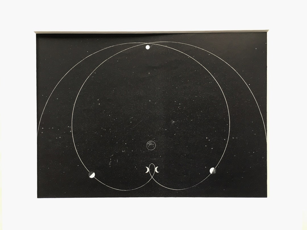 PATH of PLANET VENUS, 1920s Antique Astronomy Print Mounted-matted ...