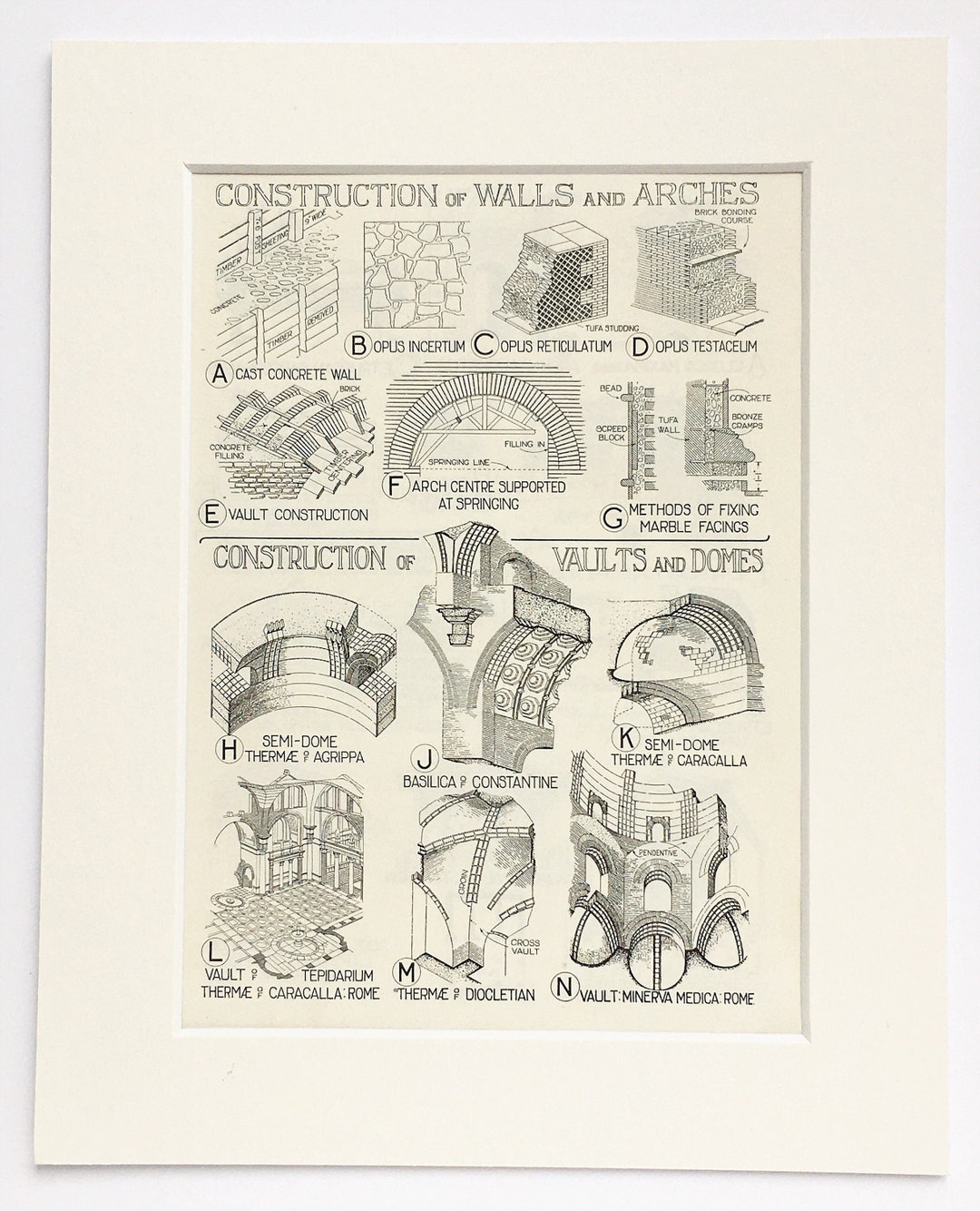 ROMAN ARCHITECTURE, Walls-arches-vaults-domes, 1890s Antique Print ...