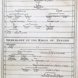 1732 ENGLISH HISTORY Antique Print, Genealogy of Kings of Kent, Essex ...