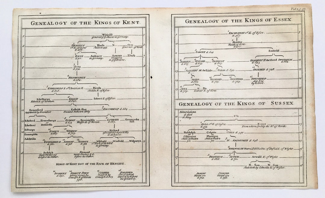 1732 ENGLISH HISTORY Antique Print, Genealogy of Kings of Kent, Essex ...