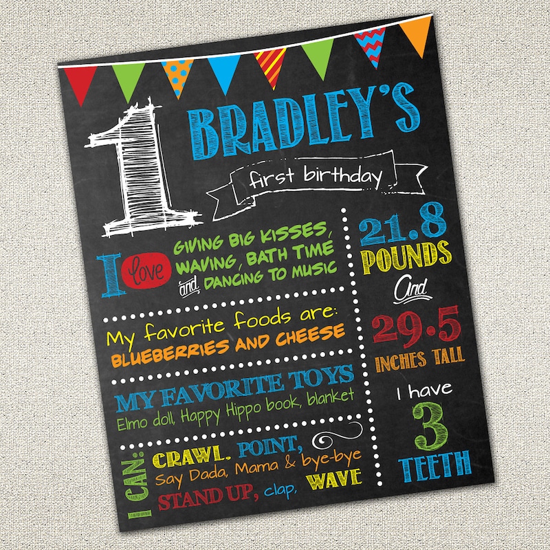 Chalkboard Birthday - Etsy