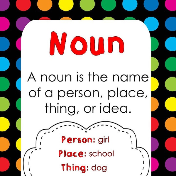 Parts of Speech Posters - Etsy