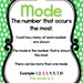 4 Printable Mean, Median, Mode, and Range Math Posters. Full Page ...