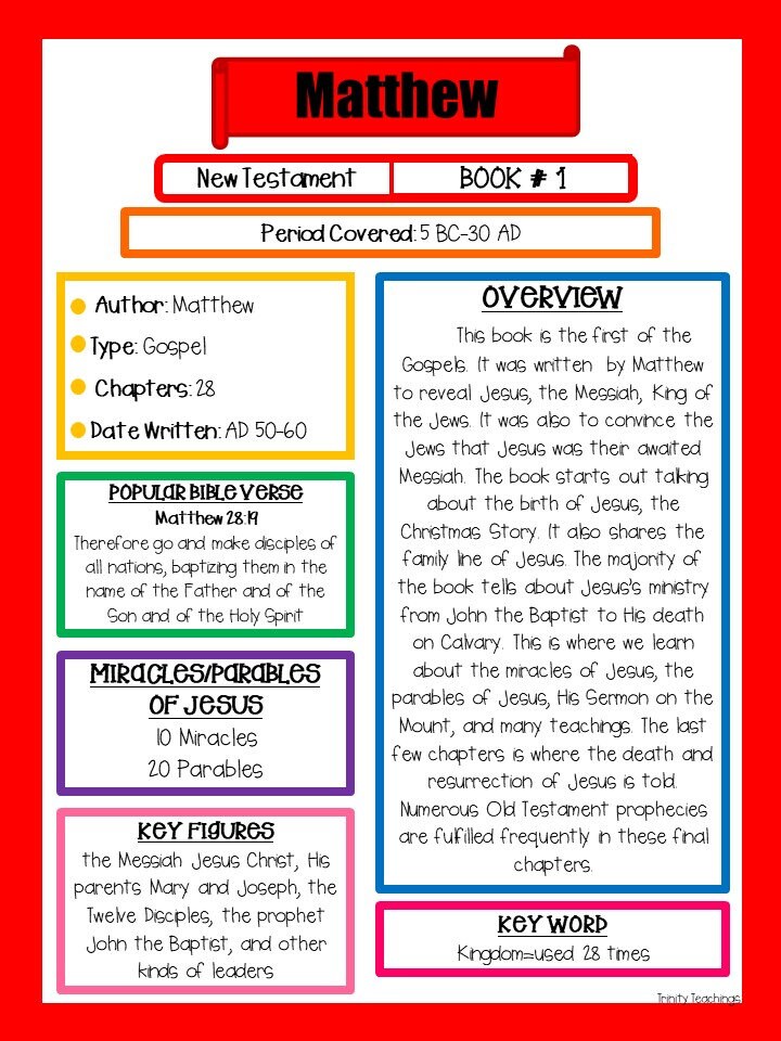 Books of the Bible Reference Sheets. Classroom Posters and Wall Charts ...