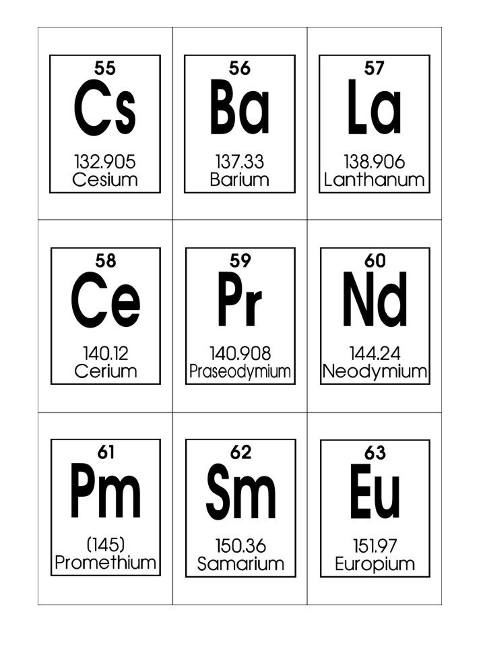Periodic Table of Elements Printable Flashcards. Chemistry | Etsy