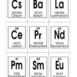 Periodic Table of Elements Printable Flashcards. Chemistry Flashcards ...