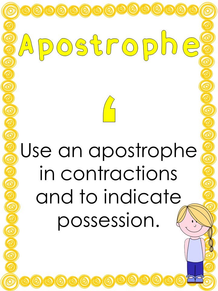 10 Printable Punctuation Posters. Full Page Classroom Wall - Etsy UK