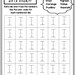 0-100 Numbers Roll and Trace Printable Worksheets in a PDF - Etsy