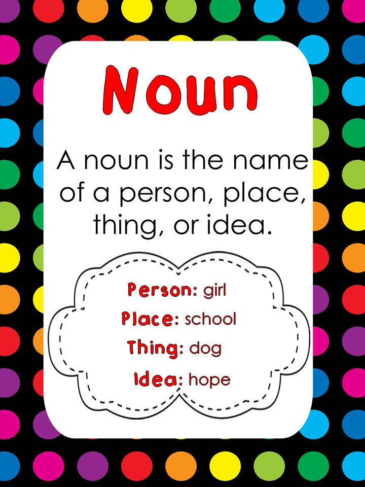 8 Printable Parts of Speech Posters. Full Page Classroom Wall - Etsy UK