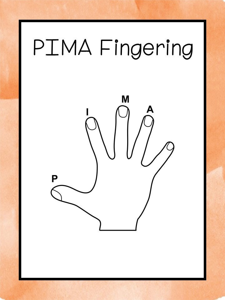 40 Watercolor Ukulele Chord Wall Charts. Music Composition and | Etsy