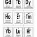 Periodic Table of Elements Printable Flashcards. Chemistry Flashcards ...