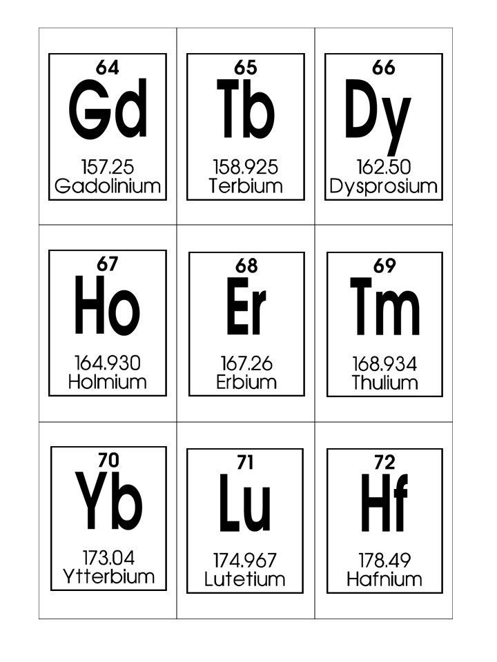 Periodic Table of Elements Printable Flashcards. Chemistry Flashcards ...