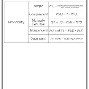 4 Printable Math Formulas, Properties, and Rules Quick Reference Wall ...