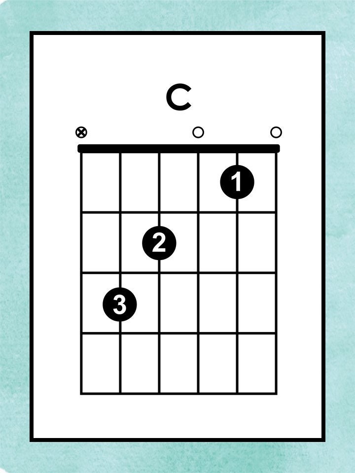 39 Watercolor Guitar Chord Wall Charts. Music Composition and | Etsy