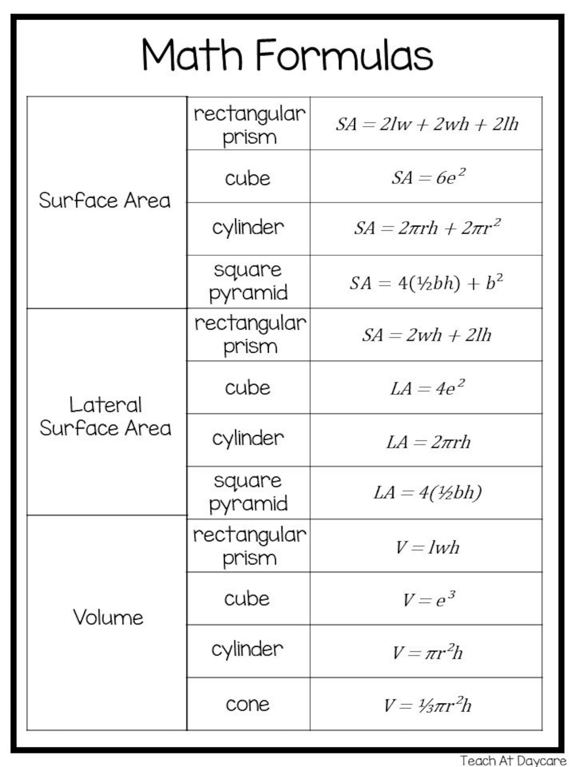 4 Printable Math Formulas, Properties, and Rules Quick Reference Wall ...