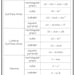4 Printable Math Formulas, Properties, and Rules Quick Reference Wall Charts. Prints 8.5 X 11 ...