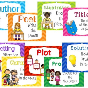 Anchor Charts and Posters Download. Preschool-kindergarten. Class ...