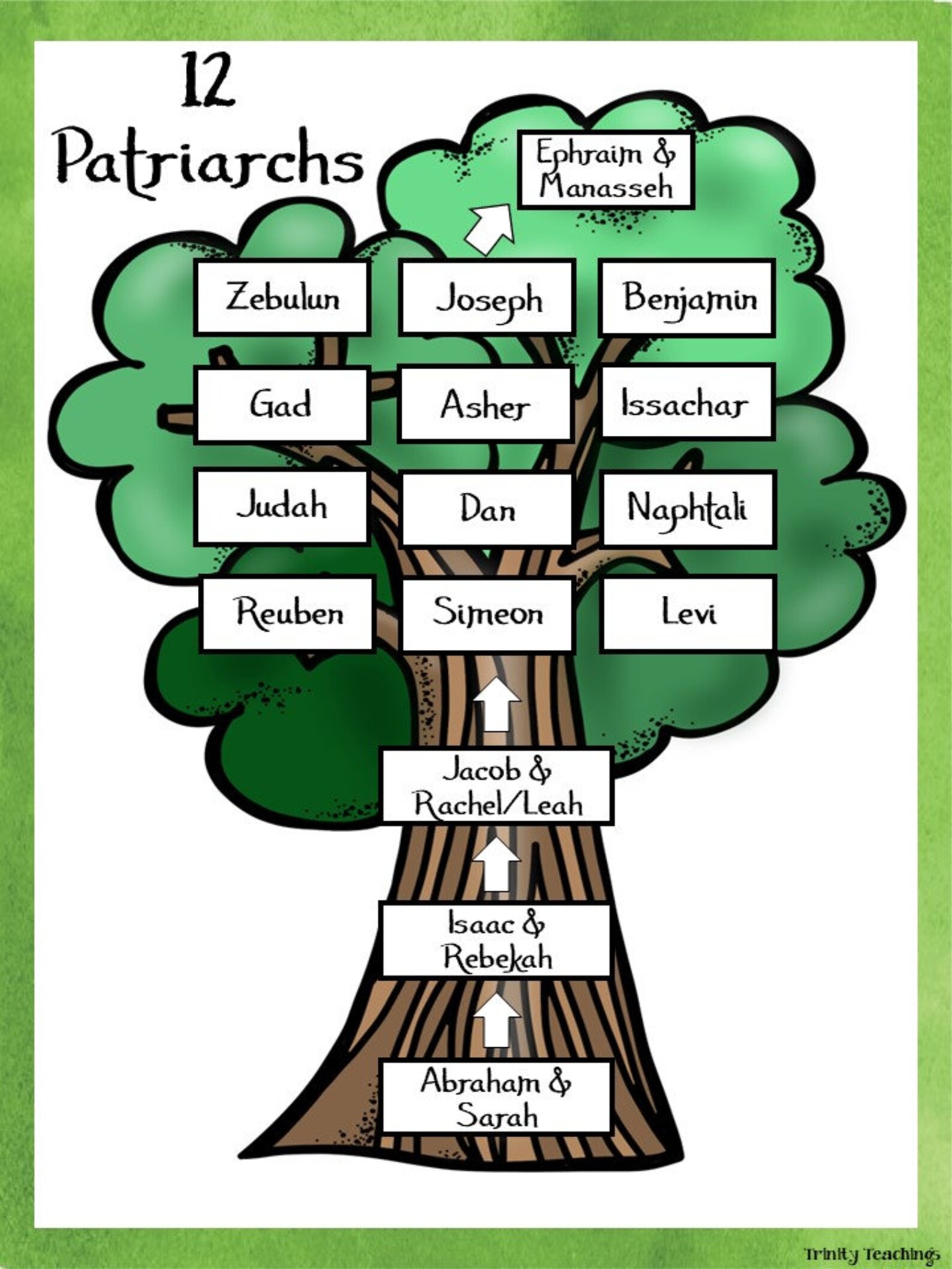 The 12 Tribes of Israel Activity and Worksheet Packet. Color and Black ...