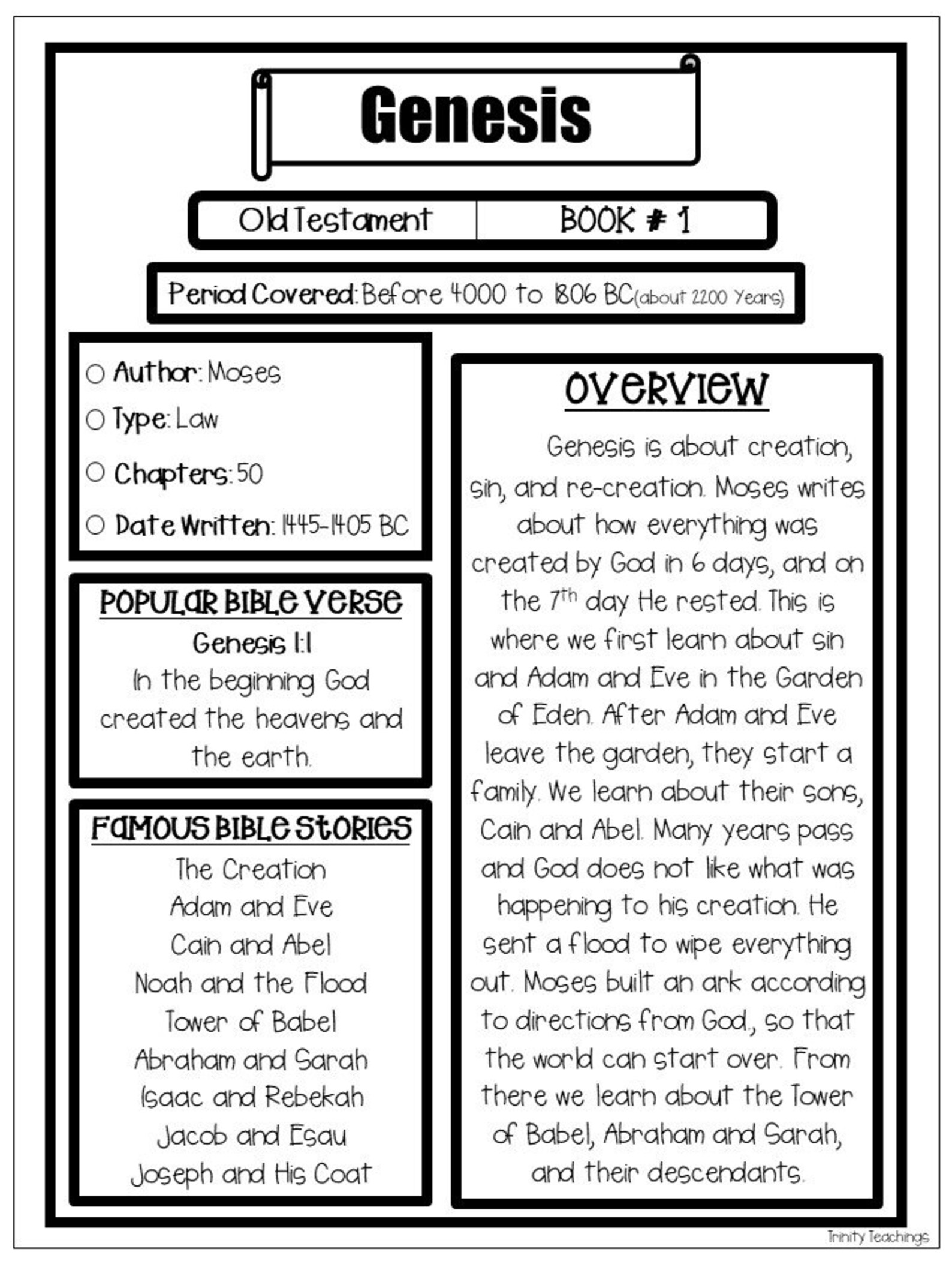 Books of the Bible Reference Sheets. Classroom Posters and Wall Charts ...