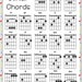 25 Rainbow Guitar Chord Wall Charts. Music Composition and - Etsy