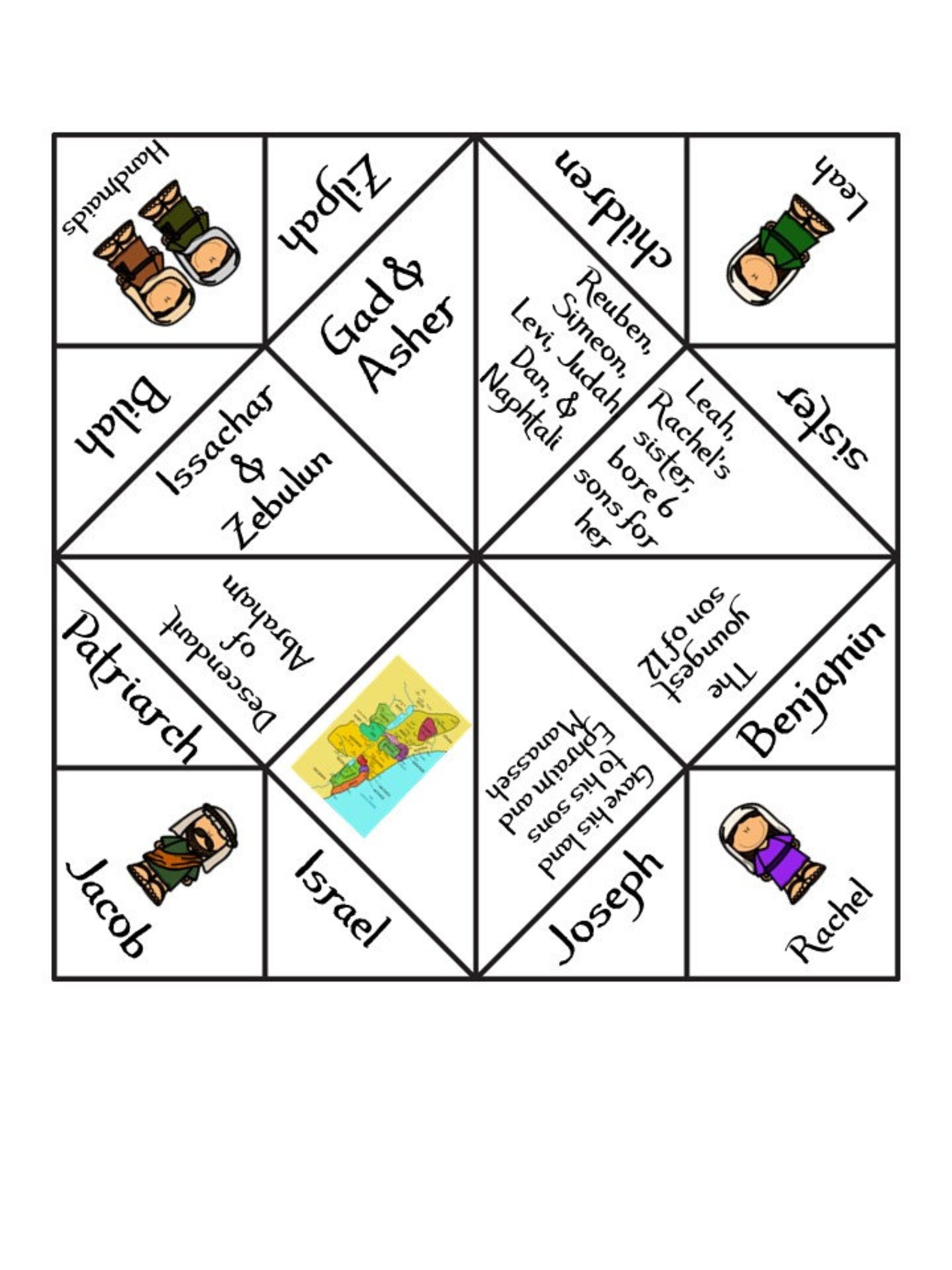 The 12 Tribes of Israel Activity and Worksheet Packet. Color and Black ...