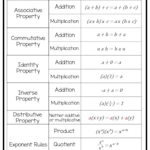 4 Printable Math Formulas, Properties, and Rules Quick Reference Wall ...
