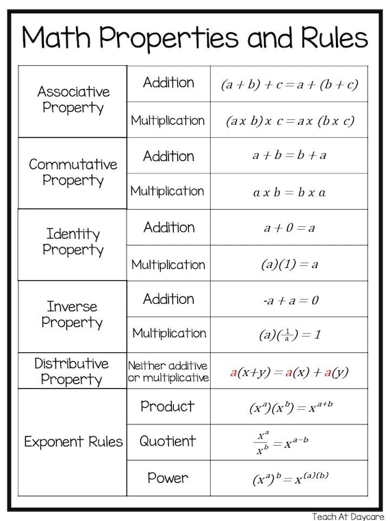 Properties Of Numbers Chart
