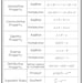 4 Printable Math Formulas, Properties, and Rules Quick Reference Wall Charts. Prints 8.5 X 11 ...
