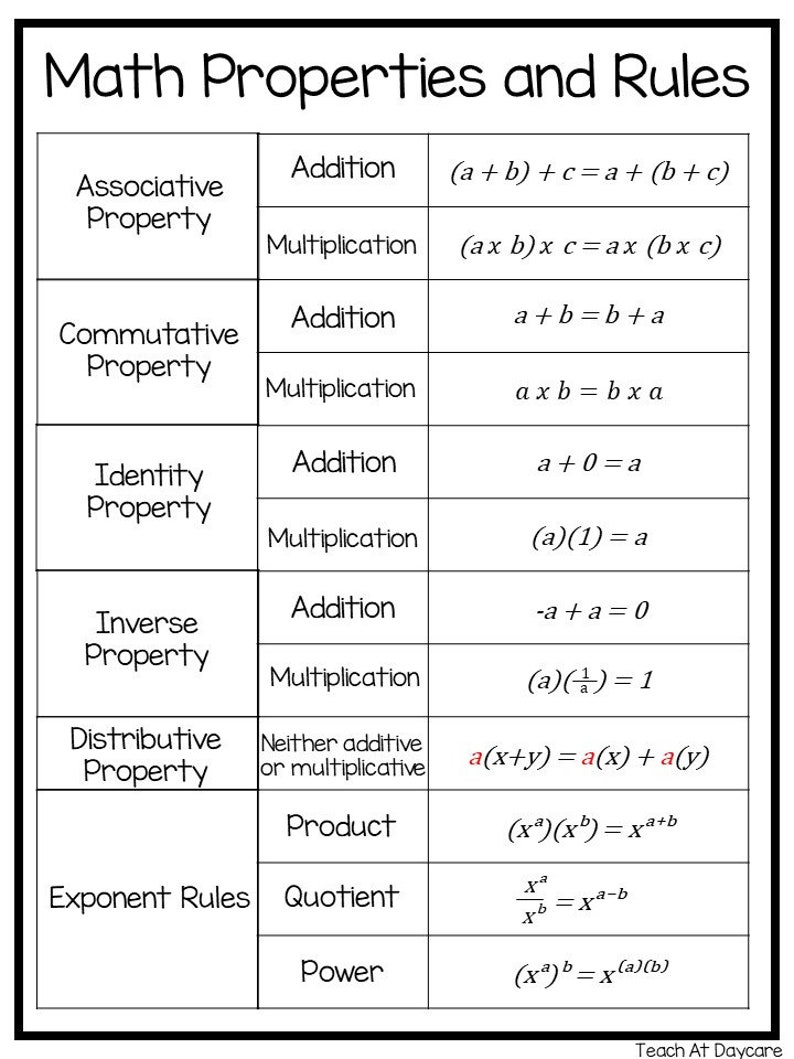 4 Printable Math Formulas, Properties, and Rules Quick Reference Wall ...