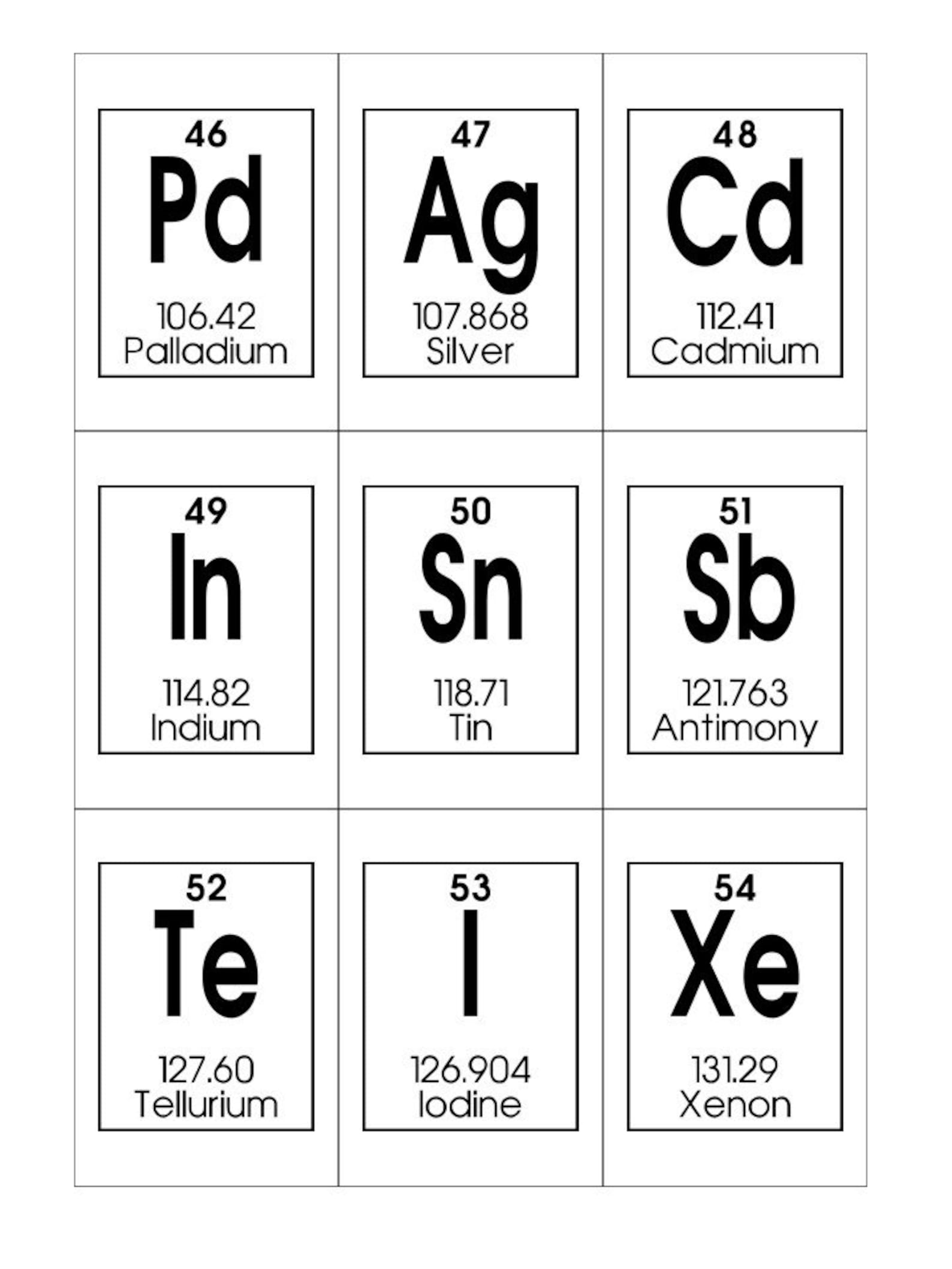 Periodic Table of Elements Printable Flashcards. Chemistry Flashcards ...