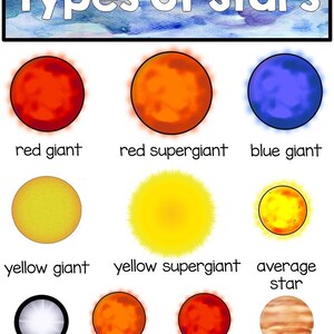 Life Cycle of a Star Science Curriculum Unit. Worksheets, Activities ...