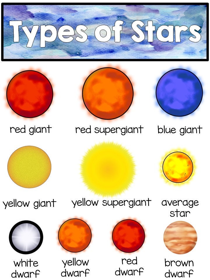 Life Cycle of a Star Science Curriculum Unit. Worksheets, Activities ...