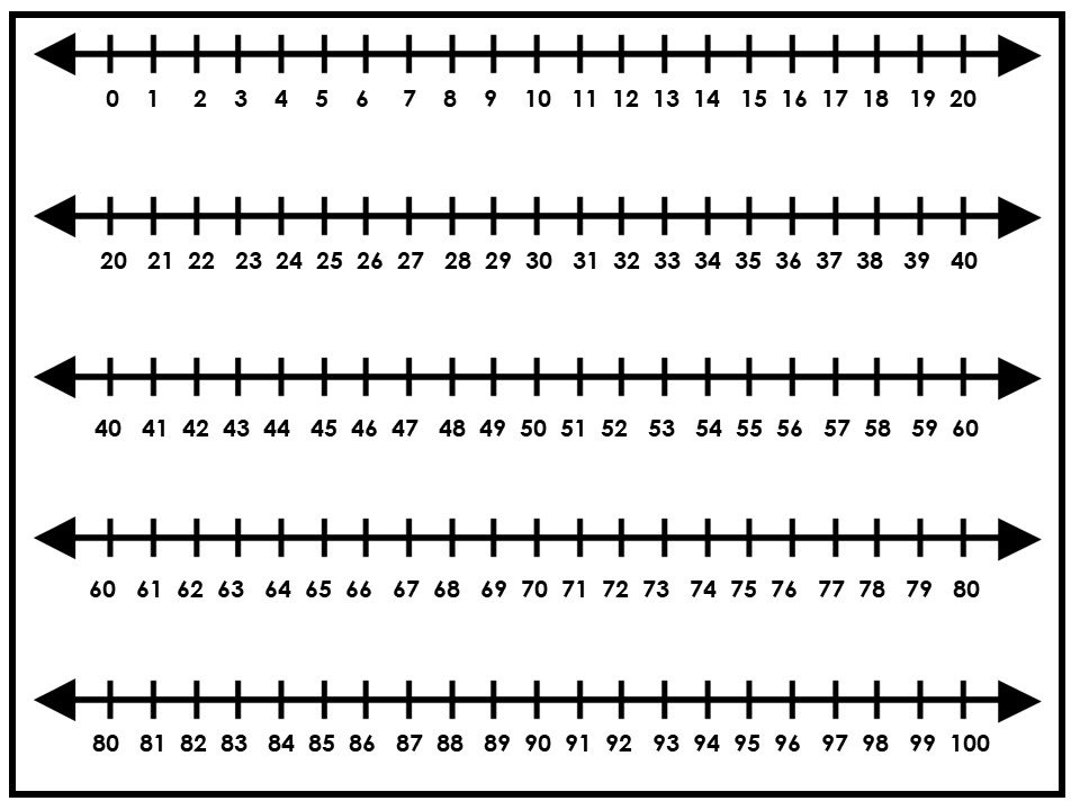 Single Printable 0-100 Number Lines Reference Sheet. Preschool Through ...