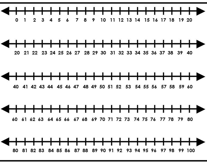 Single Printable 0-100 Number Lines Reference Sheet. Preschool Through ...
