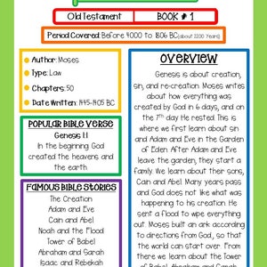 Books of the Bible Reference Sheets. Classroom Posters and Wall Charts ...