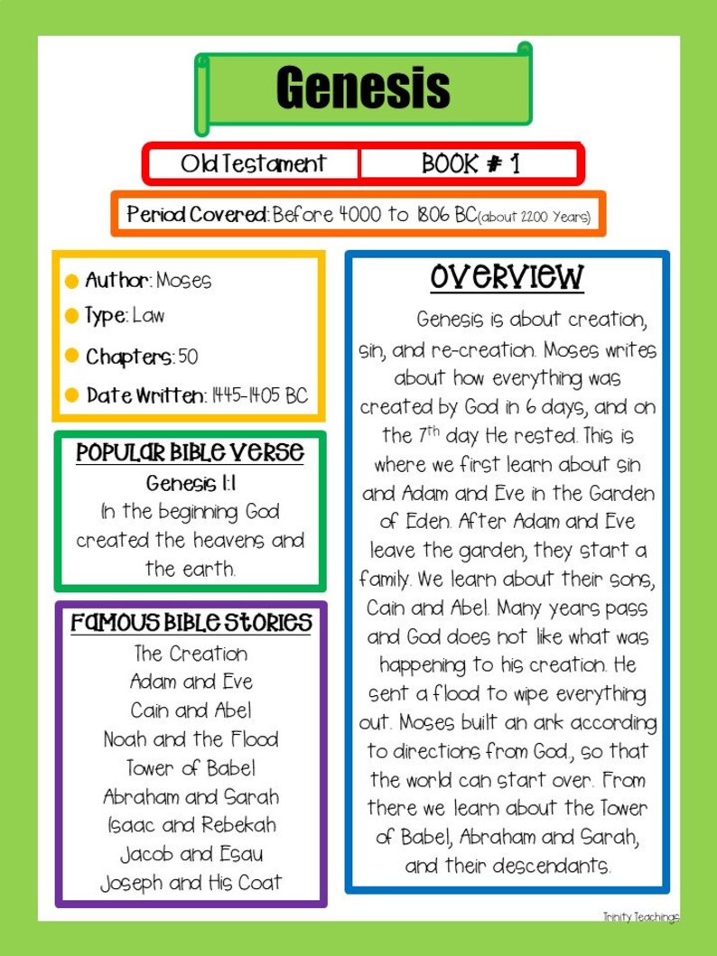 Books of the Bible Reference Sheets. Classroom Posters and Wall Charts ...