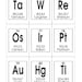 Periodic Table of Elements Printable Flashcards. Chemistry Flashcards ...