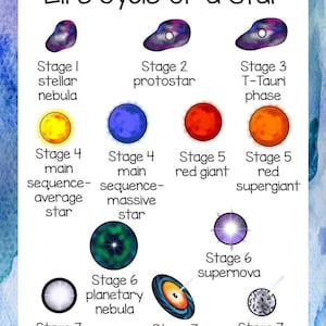 Life Cycle of a Star Science Curriculum Unit. Worksheets, Activities ...