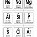 Periodic Table of Elements Printable Flashcards. Chemistry Flashcards ...