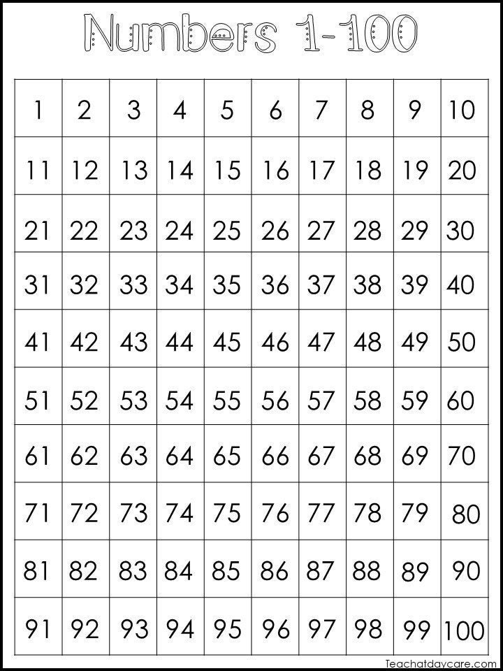 Grade 3 Wall Charts at Nathan Ronk blog