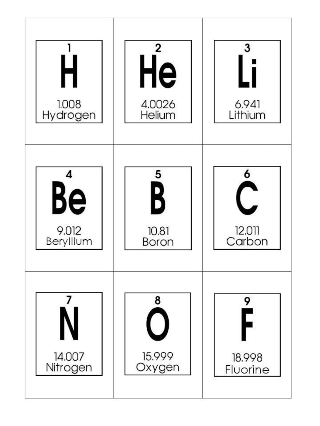 Periodic Table of Elements Printable Flashcards. Chemistry Flashcards ...