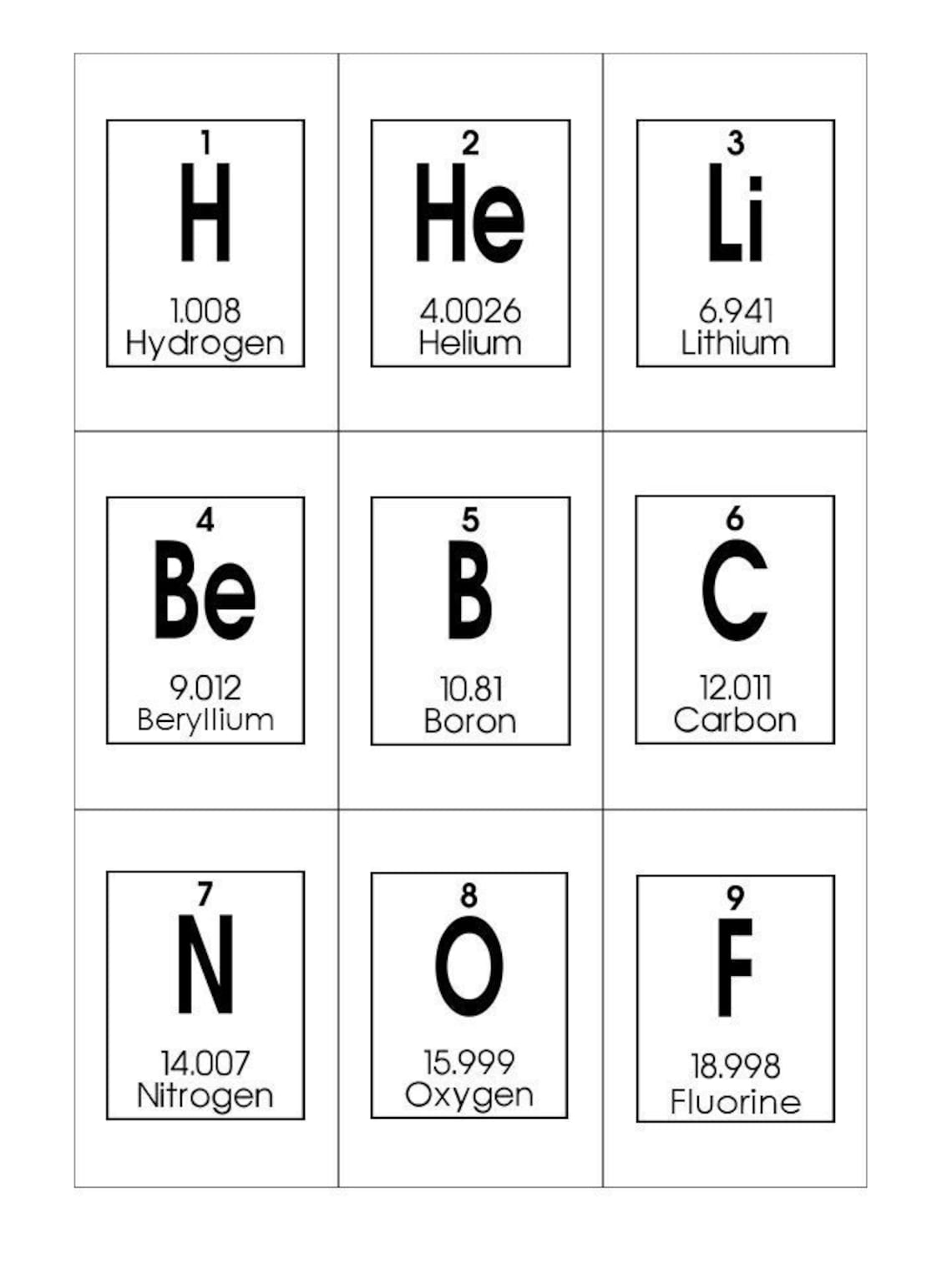 Tarjetas didácticas imprimibles de la tabla periódica de elementos ...