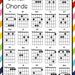 25 Rainbow Guitar Chord Wall Charts. Music Composition and - Etsy